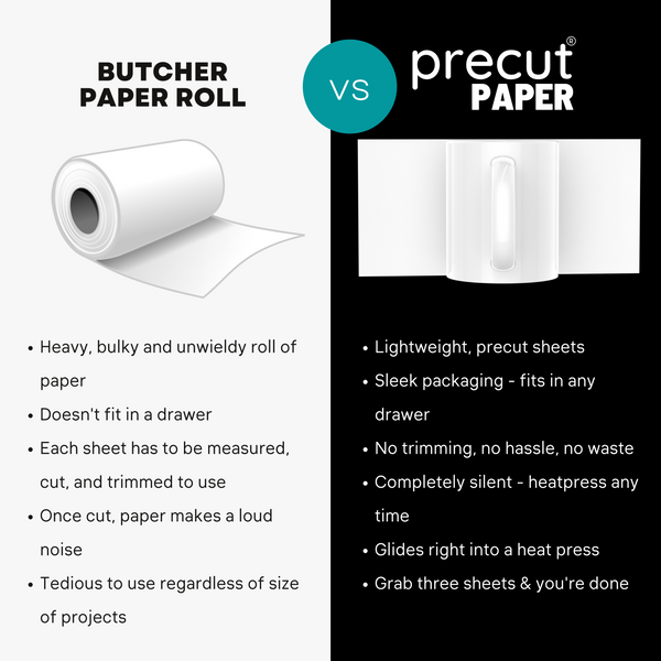 PRECUT PAPER® Precut Butcher Paper for Sublimation Tumblers ...